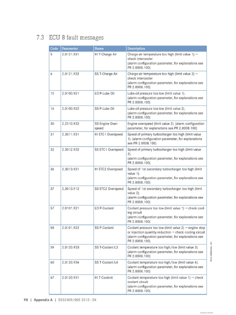 CODIGO DE FALLAS MTU. | PDF