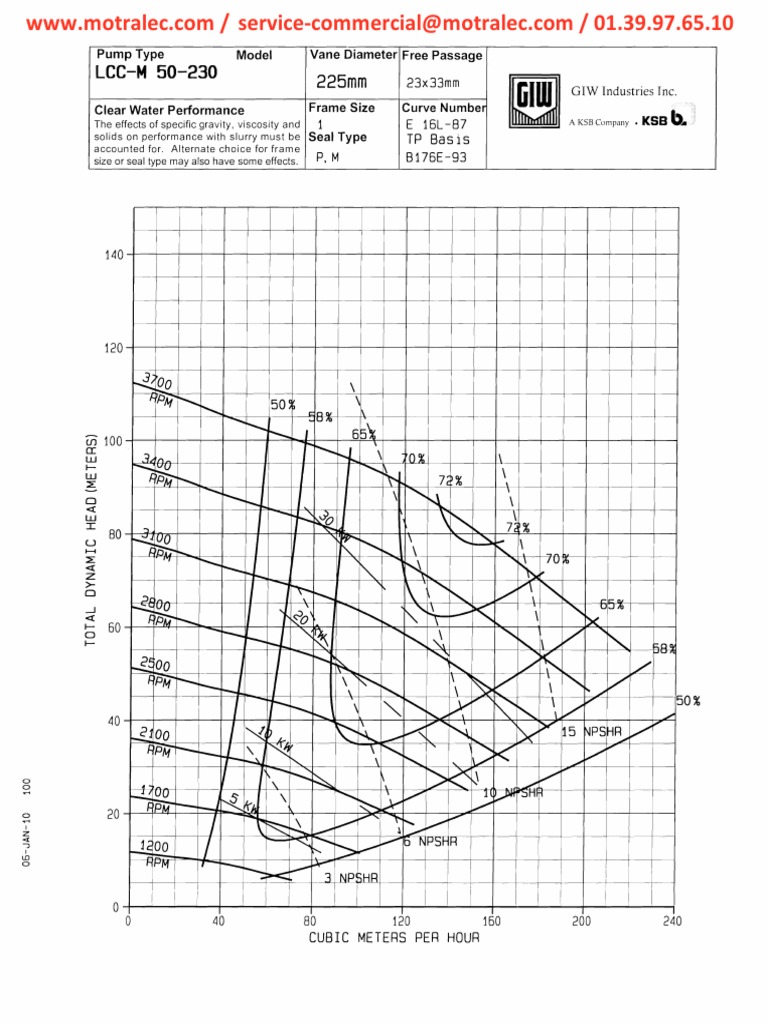 LCC-M Pump Performance Overview | PDF | Pump | Turbomachinery