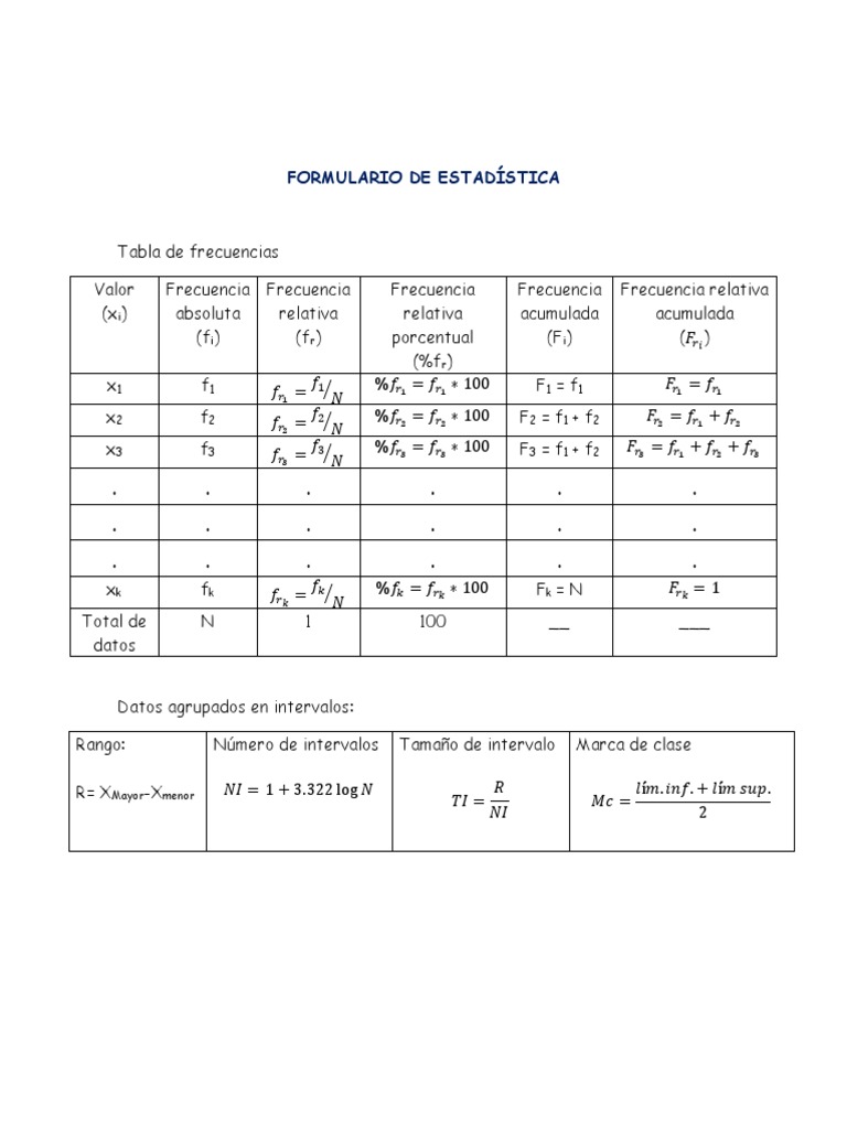 Formulario de Estadística | PDF