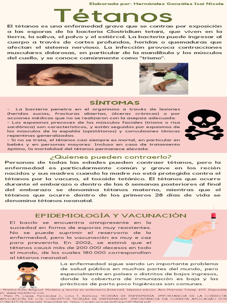 Infografia Tetanos | PDF | Especialidades Medicas | Medicina CLINICA