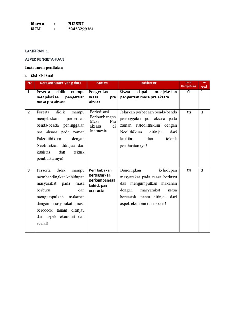 Kisi-Kisi, Instrumen Dan Rubrik Penilaian | PDF