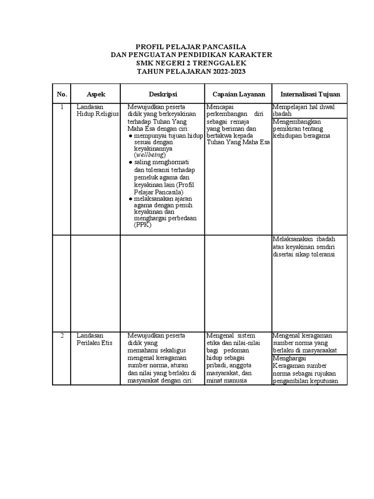 Pemetaan Capaian Kompetensi Berdasar SKKPD | PDF