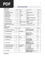 Sekiro Game Progress Route | PDF | Castle | Ninja