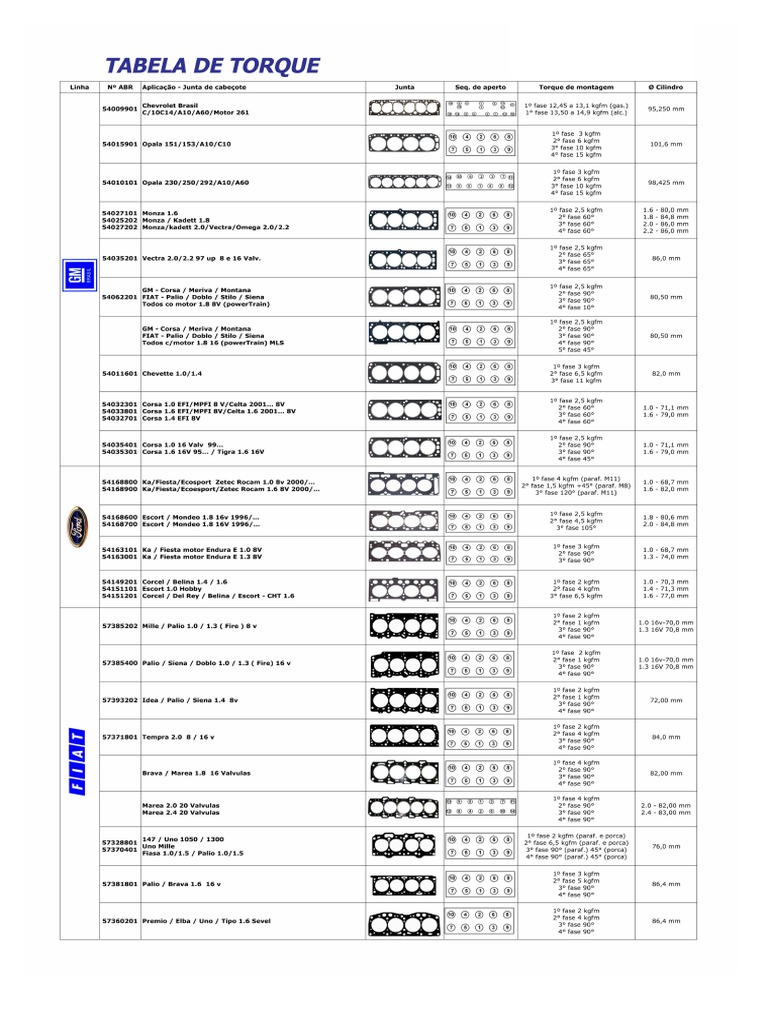 Tabela Torque Linha Leve | PDF
