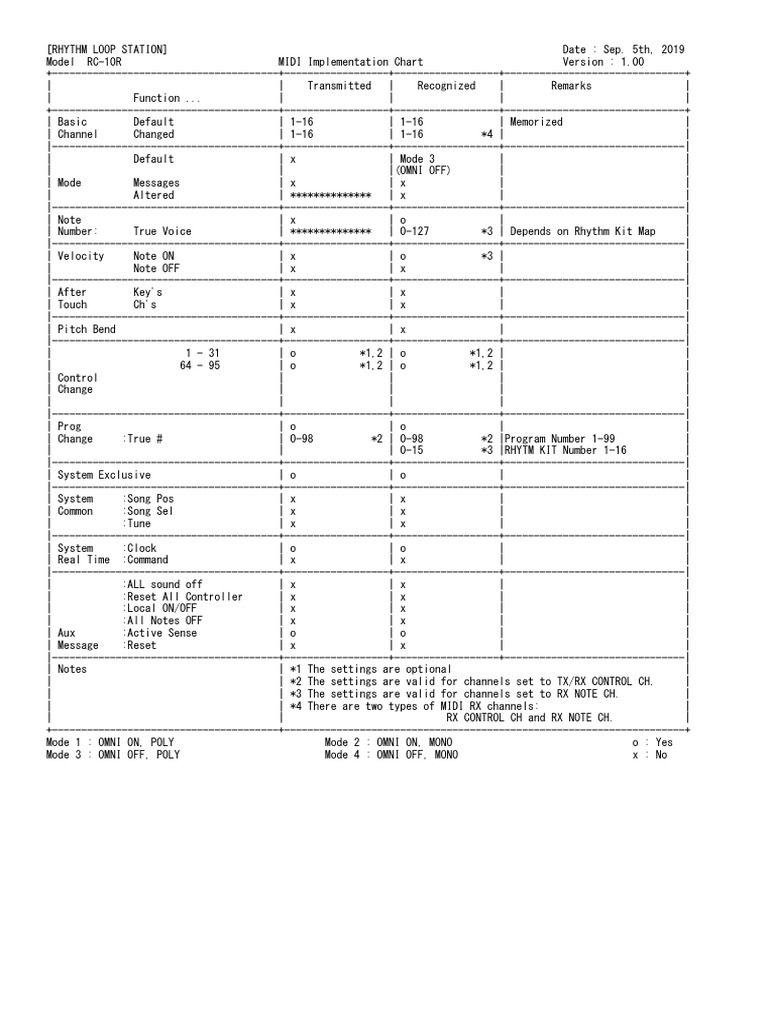 rc-10r Midi Implementation | PDF | Drum Kit | Drum