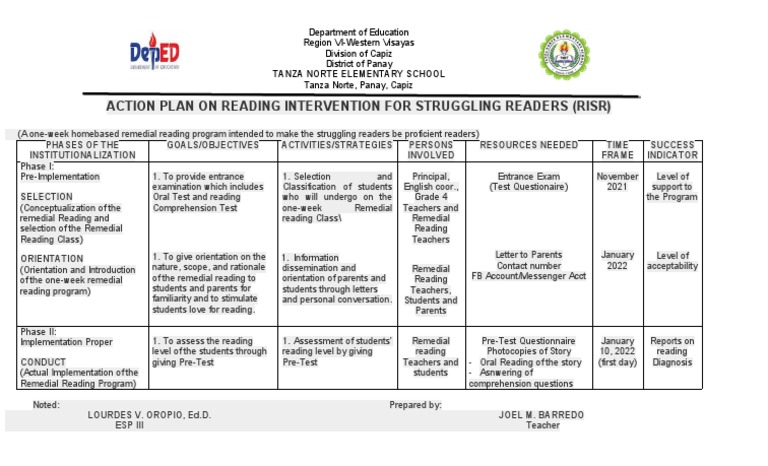 Intervention in Remedial Reading | PDF | Reading Comprehension | Test ...