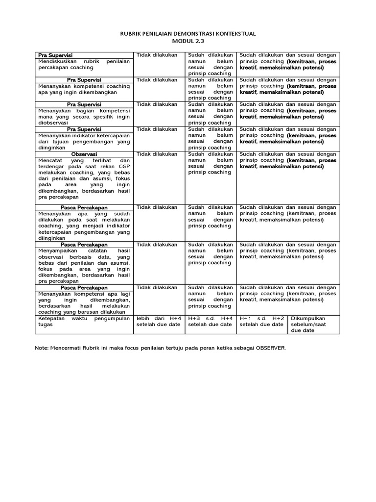 Rubrik Penilaian Coaching Berdiferensiasi | PDF