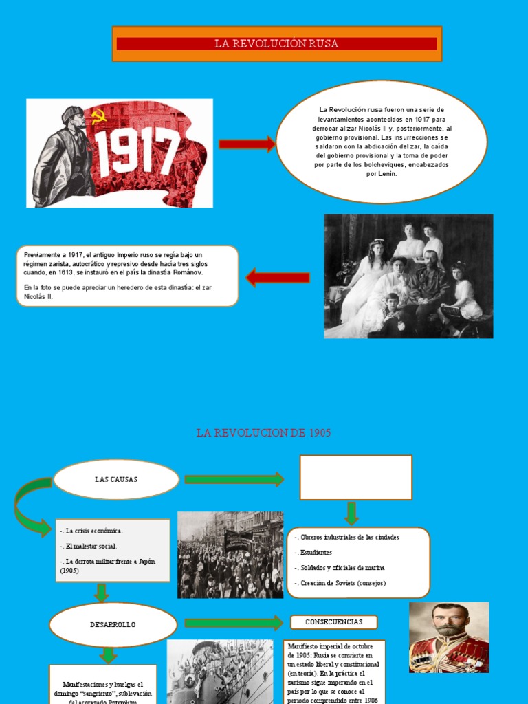 Revolución Rusa (Infografia) | PDF | Nicholas Ii De Rusia | revolución rusa