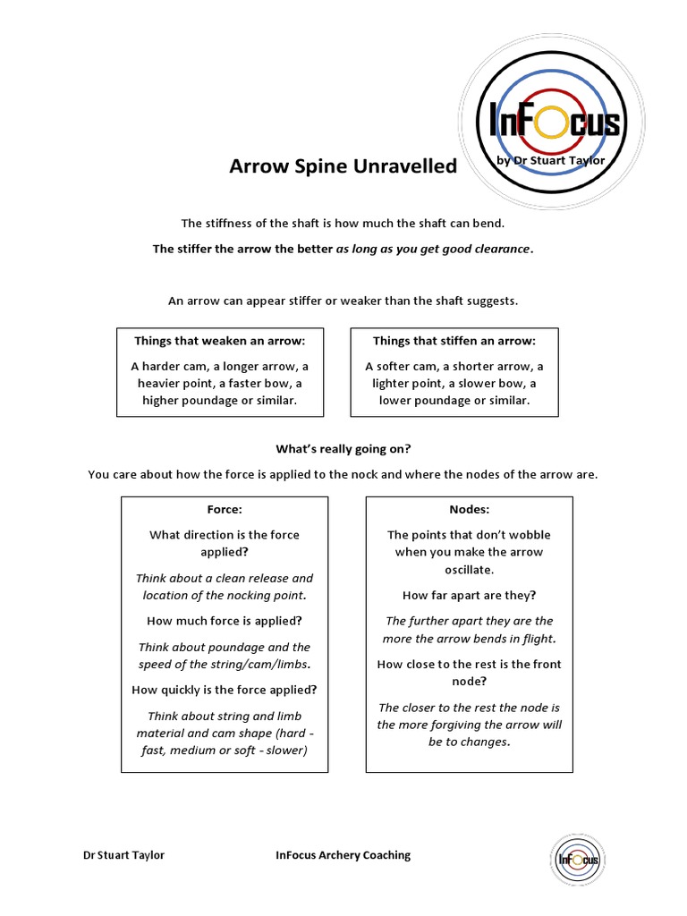 arrow_spine_cheat_sheet | PDF