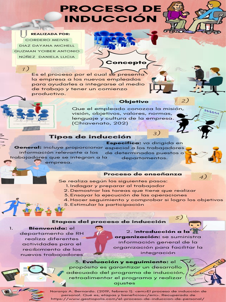 Infografía de Proceso de Inducción - Compressed | PDF