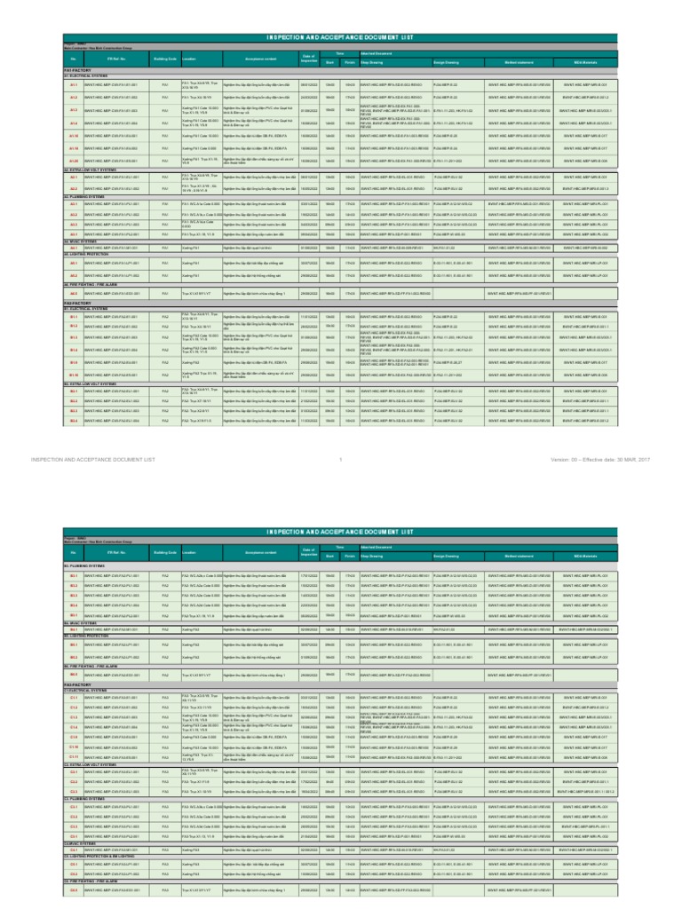 Checklist of Inspection | PDF