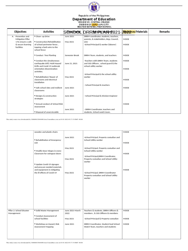 DRRM Plan 2021 2022 | Download Free PDF | Emergency Management ...