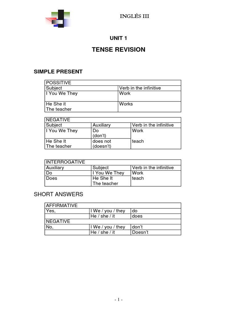 Revision of Tenses and their Usage | PDF | Verb | Semantic Units