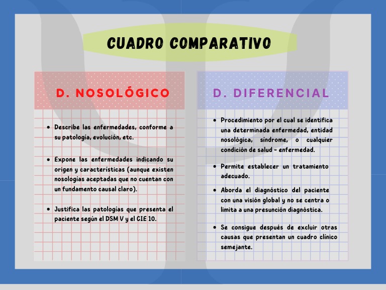 Cuadro Comparativo - Diagnóstico Nosológico y Diferencial. | PDF