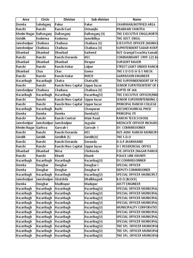 Arrear Above 10k Govt | PDF