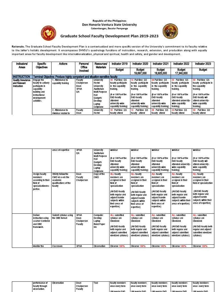 FINAL GS Faculty Development Program 2 | PDF