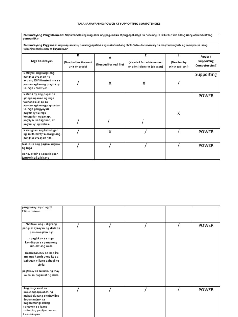 Talahanayan NG Power and Supporting Competencies | PDF