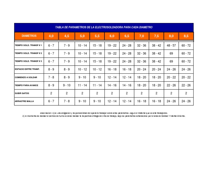 Tabla de Parametros | PDF Tabla de Parametros | PDF