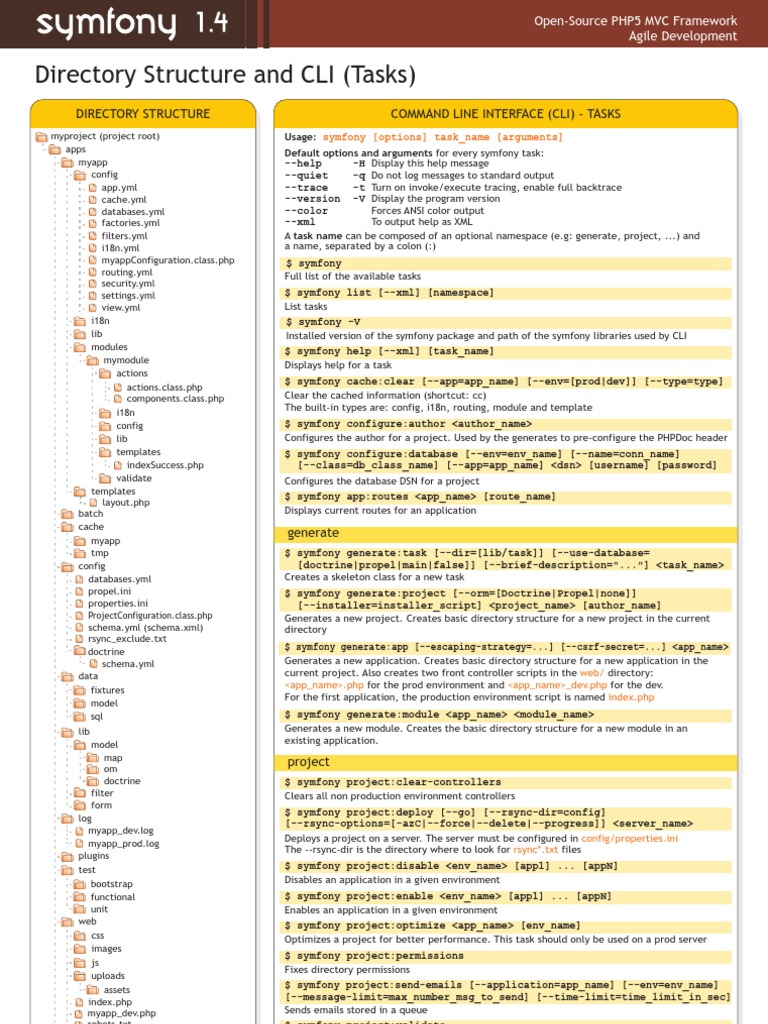 Cheatsheet DirectoryStructureAndCli1 | Xml Schema | Databases