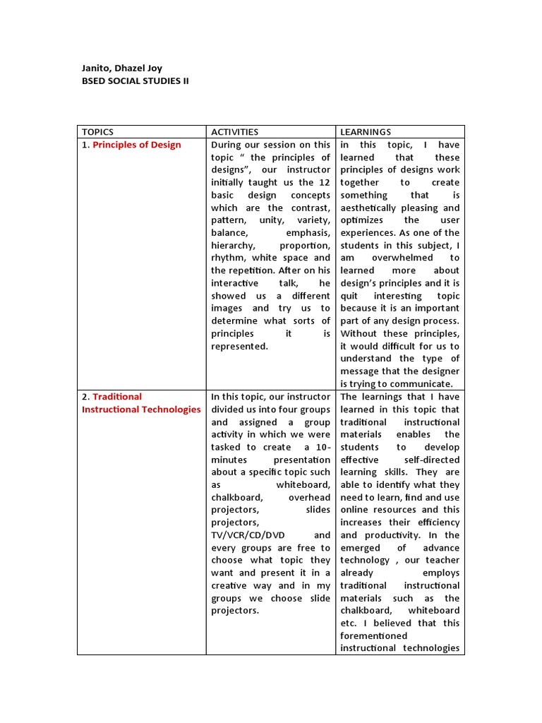 A Review of Technology For Teaching and Learning 1 | PDF | Educational Technology | Learning
