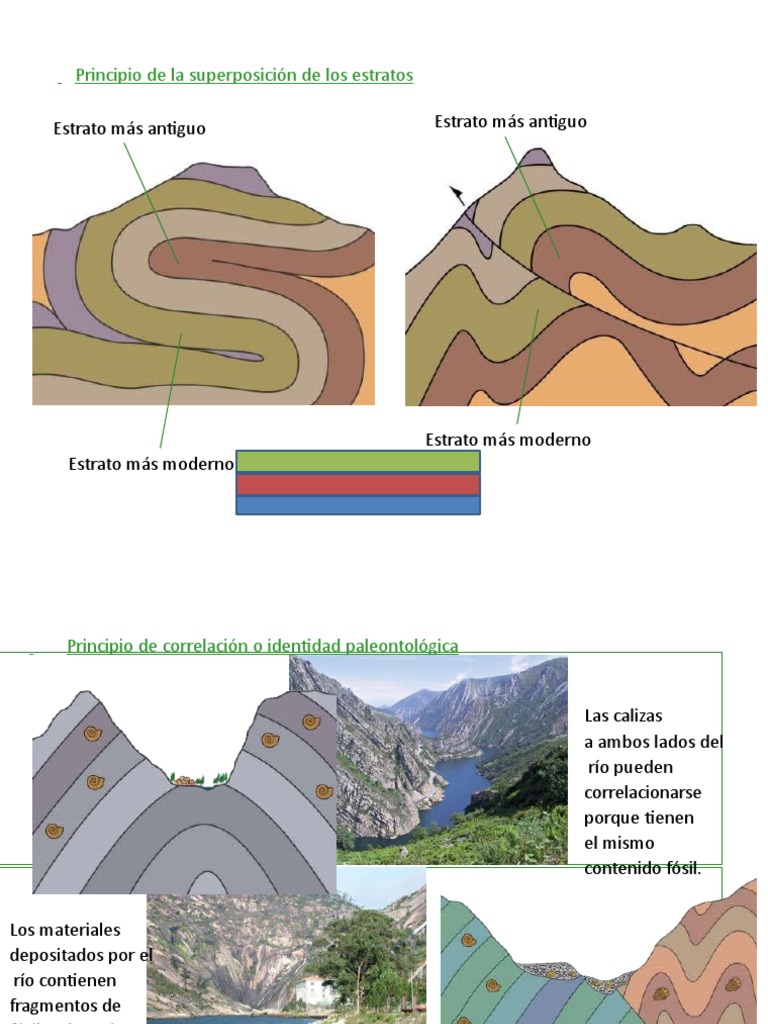 Clase 3A - Geo 2022B - FALLAS GEO | PDF | Estrato | Falla (geología)