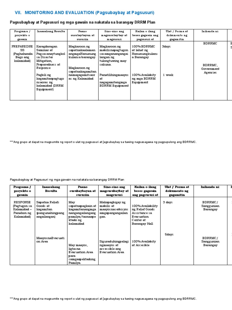 Monitoring and Evaluation | PDF