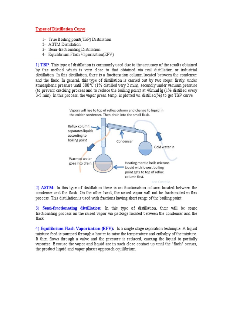 Distillation Curve Pdf Distillation Vapor