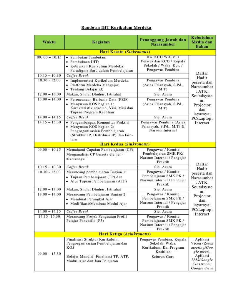 Rundown IHT Kurikulum Merdeka Juli 2022 - Aries Friansyah - Revisi | PDF