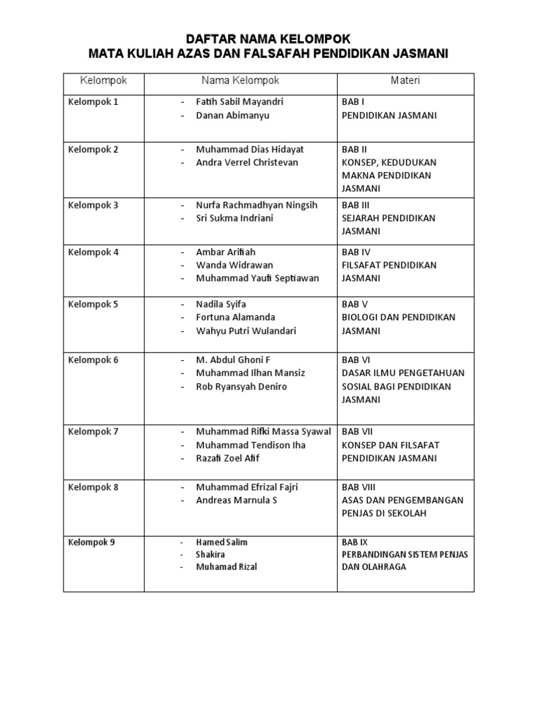 Kelompok Azas Dan Falsafah Pendidikan-1 | PDF Kelompok Azas Dan Falsafah Pendidikan-1 | PDF
