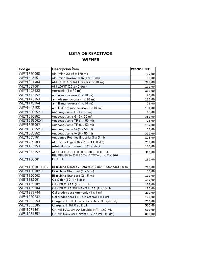 Lista de Reactivos Wiener 11.08.2018 | PDF