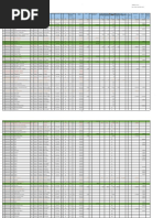Staff Uniform Tracking Spreadsheet - Free Template | PDF | Business ...