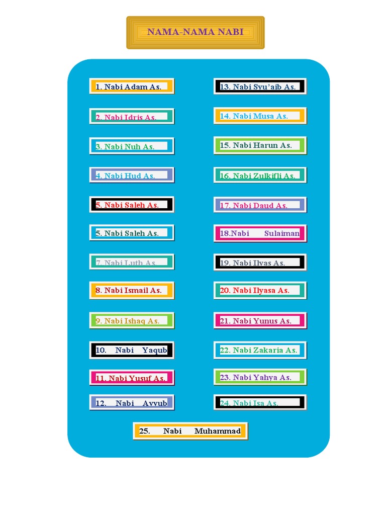 Nama-Nama Nabi dalam Islam | PDF | Social Science | History