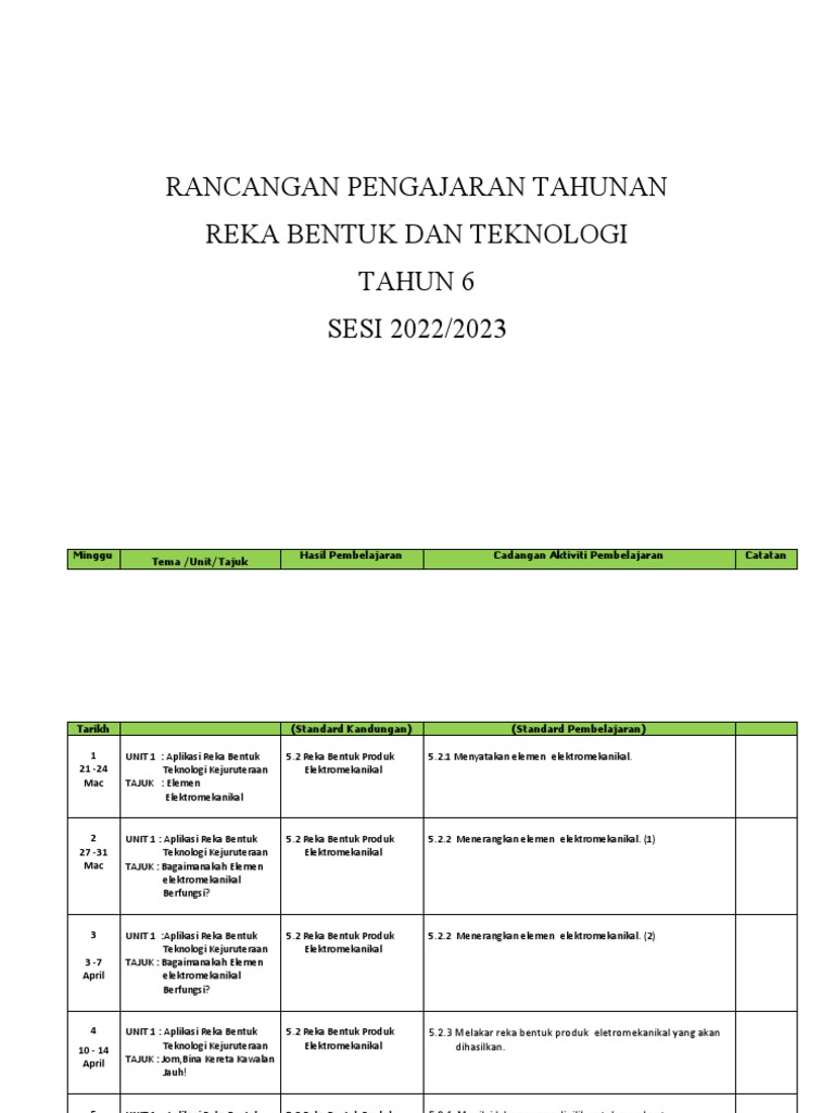 RPT RBT TH 6 2022 | PDF