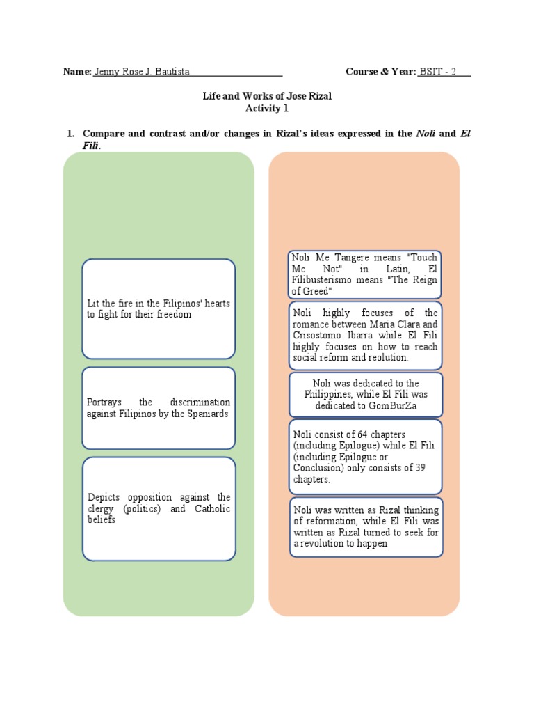 Rizal Activity 1 Compare and Contrast | PDF