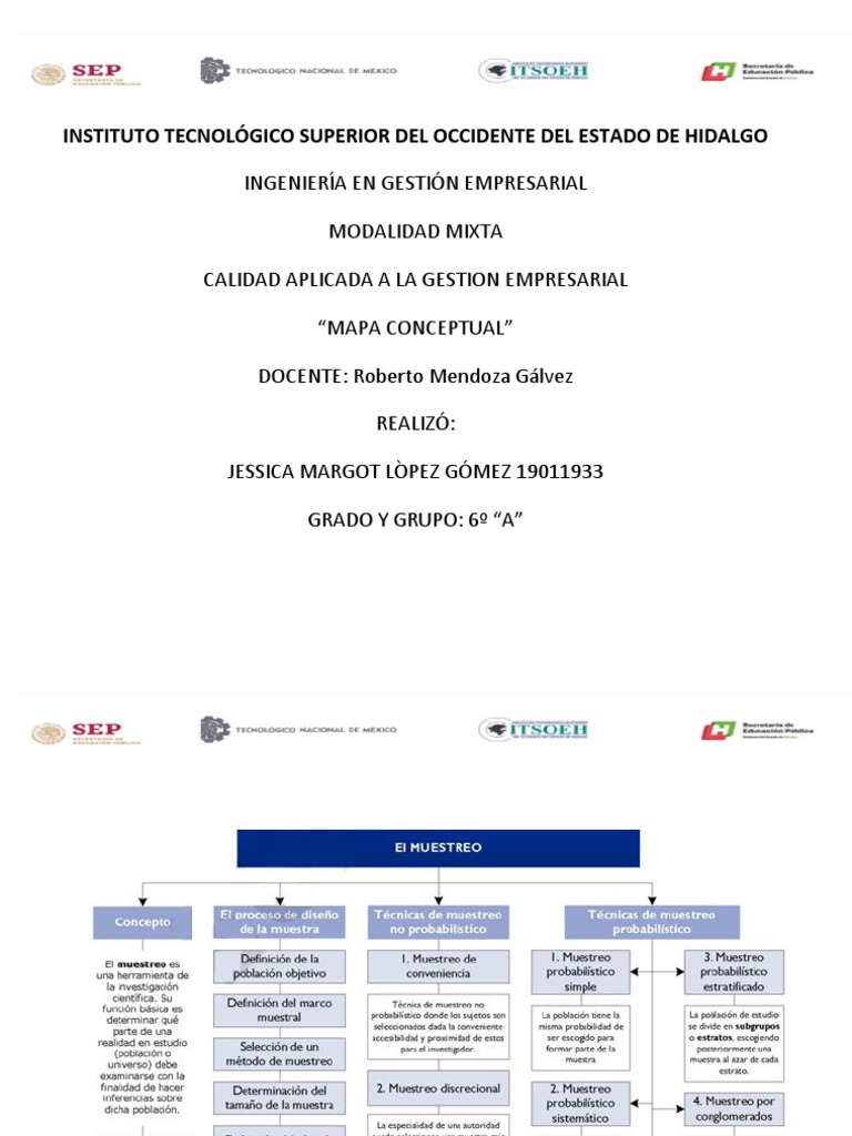 Mapa Conceptual Tema 3 | PDF