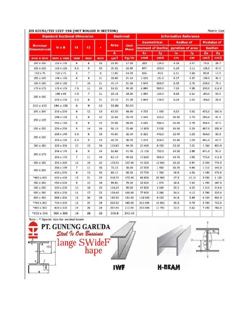 Brosur WF GG | PDF