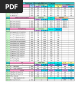 Pool Balancing Tank Calculation: A) Bathing Load - Equation 1 | PDF