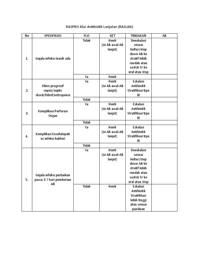 RASPRO Alur Antibiotik Lanjutan | PDF