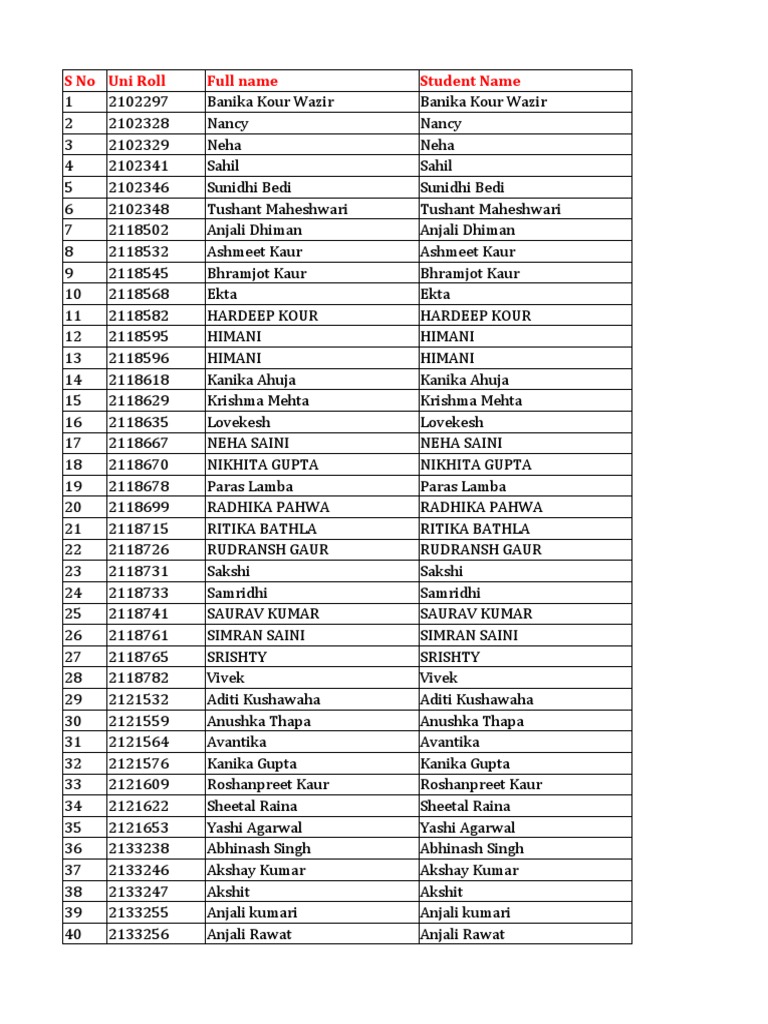 KPIT Students List | PDF