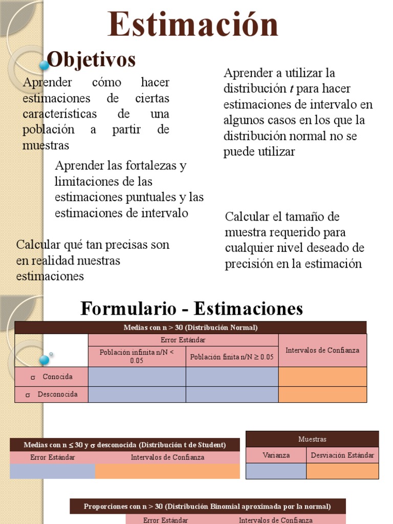 Estimación | PDF | Estimador | Intervalo de confianza