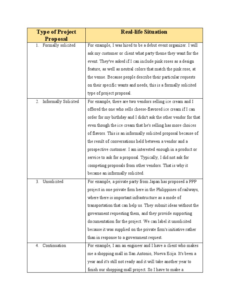 Type of Project Proposal | PDF | Economies