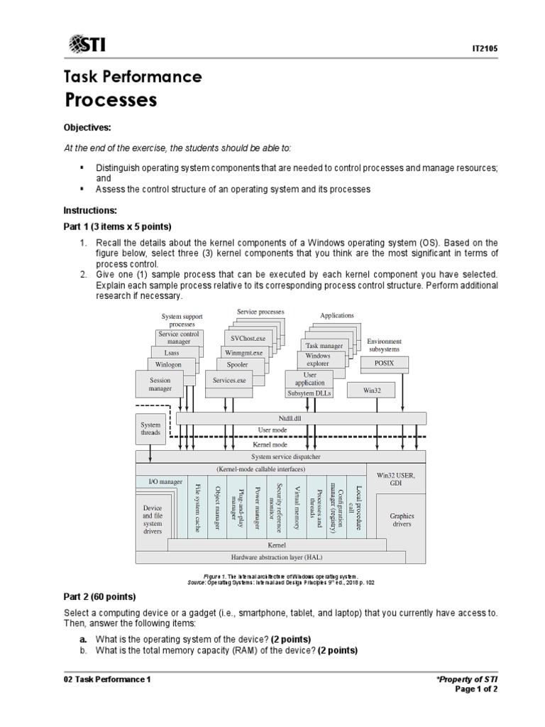 02 Task Performance 1 | Download Free PDF | Operating System | Process (Computing)