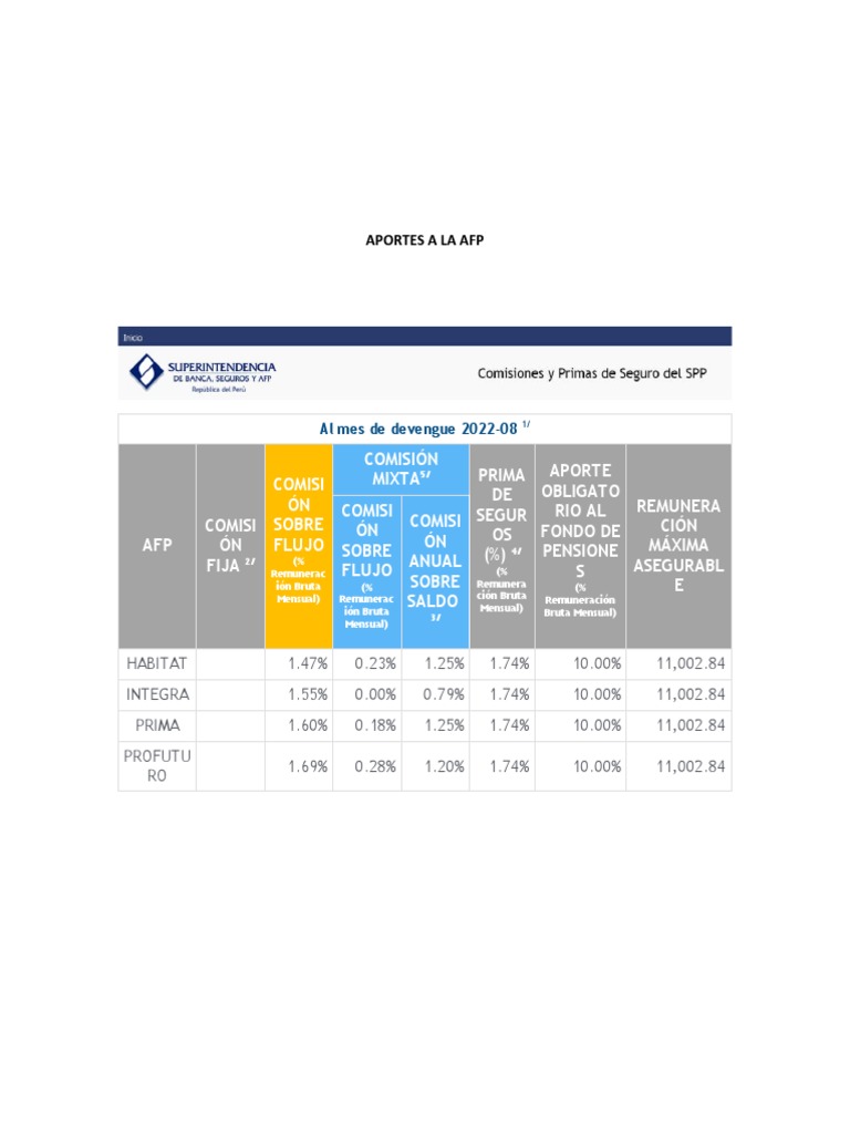 Cuadro de Aportes de Afp | PDF Cuadro de Aportes de Afp | PDF