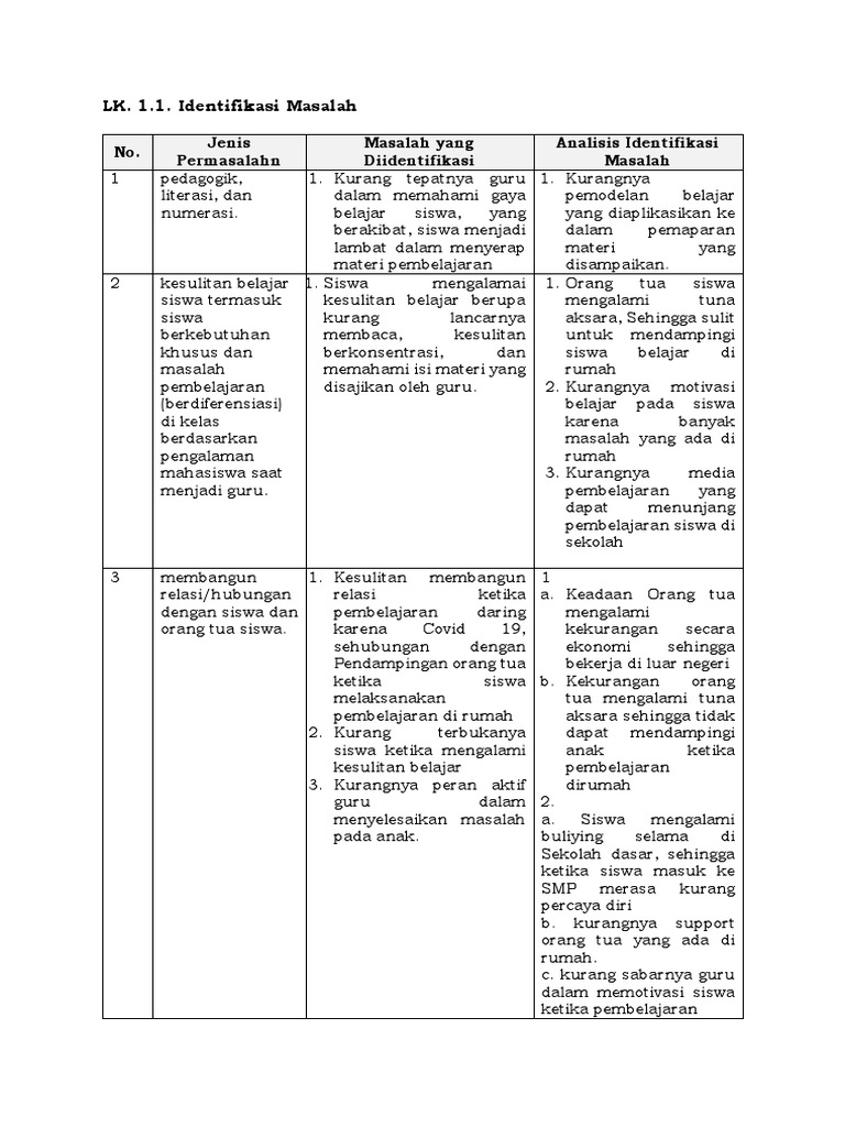 Lk1-2 RPP PJBL PBL Basket Dan Lompat Jauh | PDF | Kesehatan Holistik