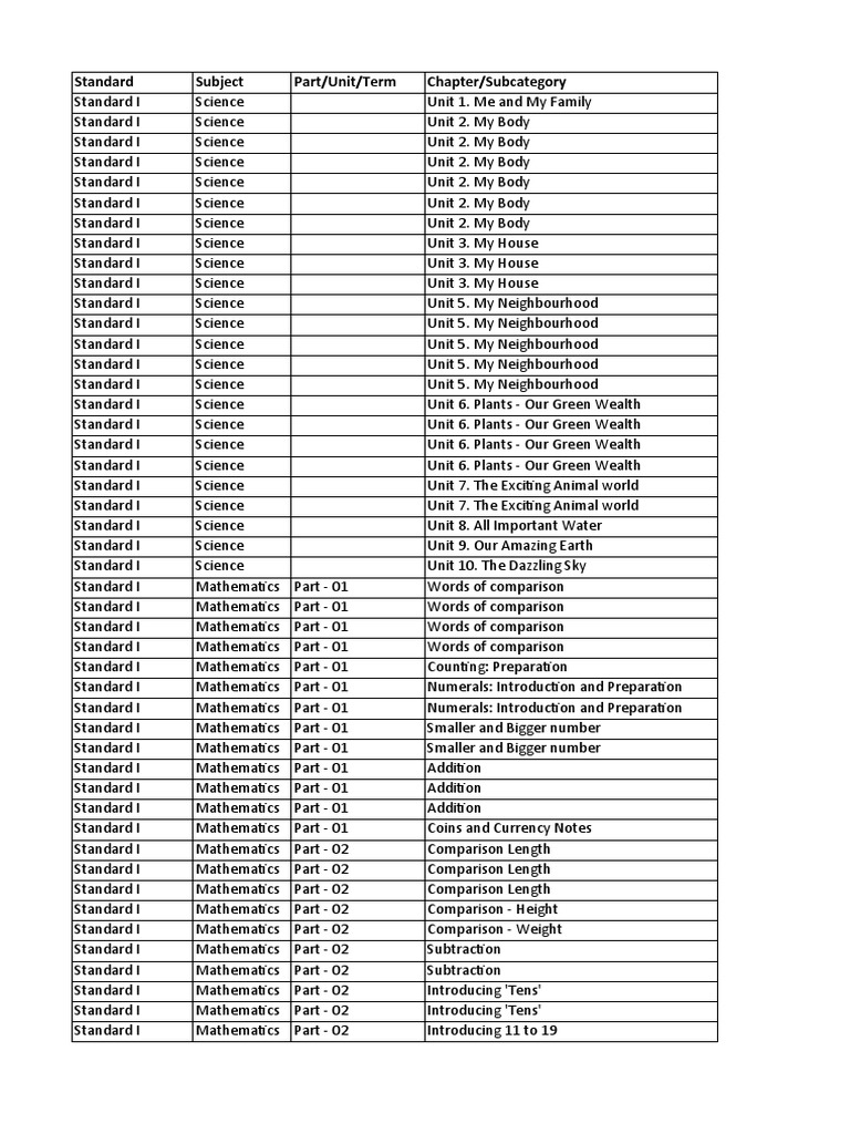 MSEB Master List | PDF | Area | Multiplication