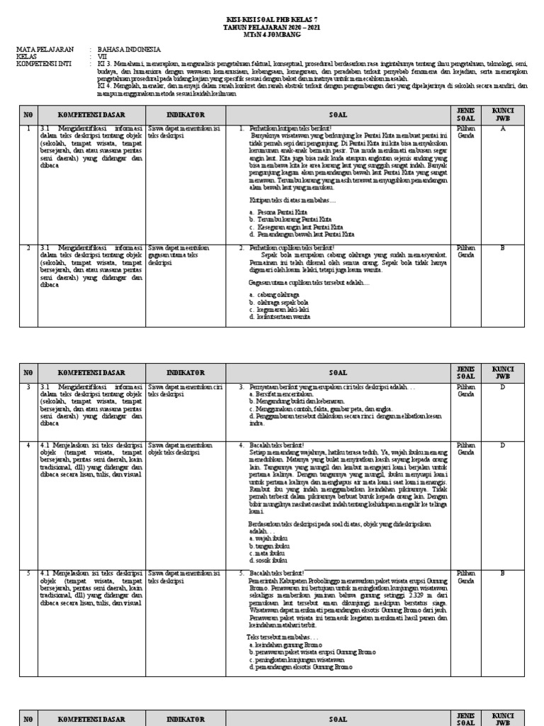 KISI-KISI PHB Kls 7 BINDO | PDF