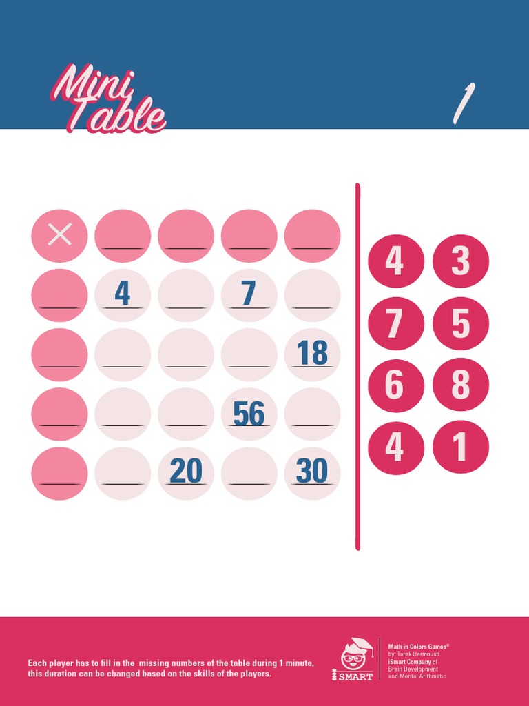 Multiplication Tables | PDF | Mathematics | Science