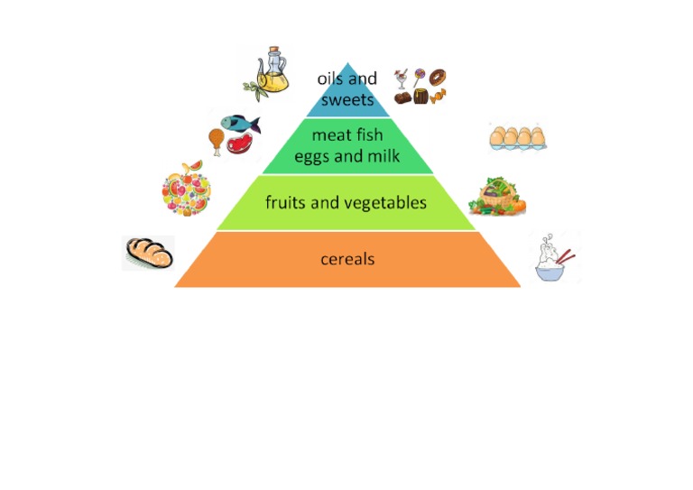Food Pyramid | PDF