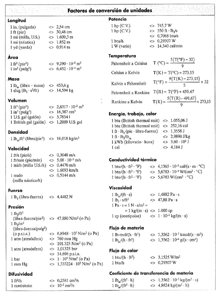 Tabla Conversion Unidades | PDF