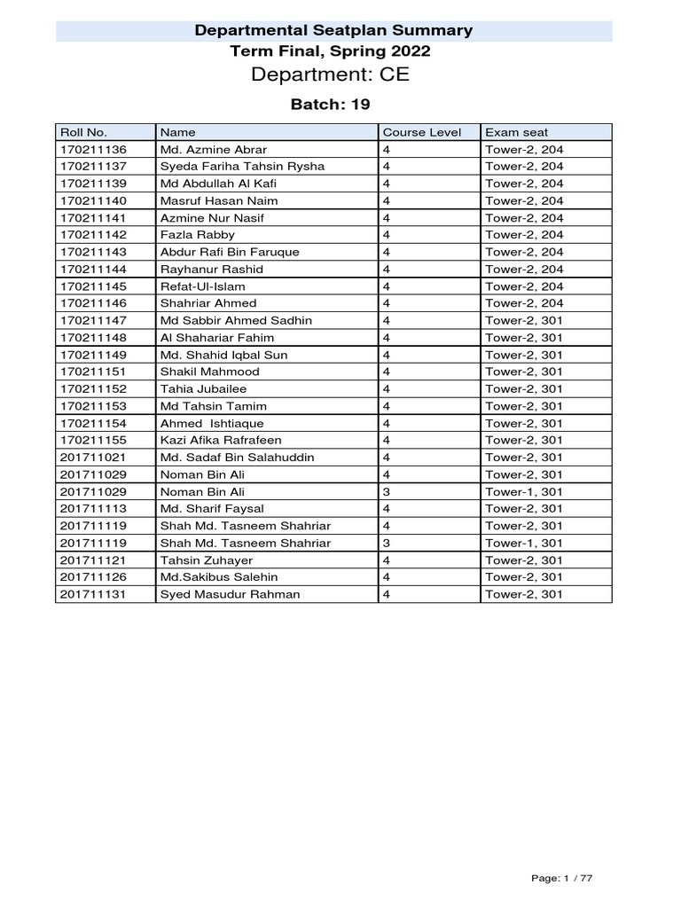 Departmental Summary - v8 | PDF